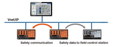 Safety System Prosafe Rs Yokogawa Electric Corporation
