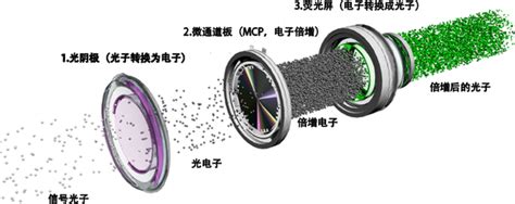 知识点丨如何选择iscmos像增强相机？ 知乎