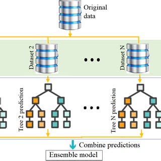 Schematic Drawing Of The Concept Of The Bg Model Algorithm Below
