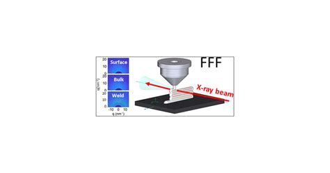 Structure Development In Polymers During Fused Filament Fabrication