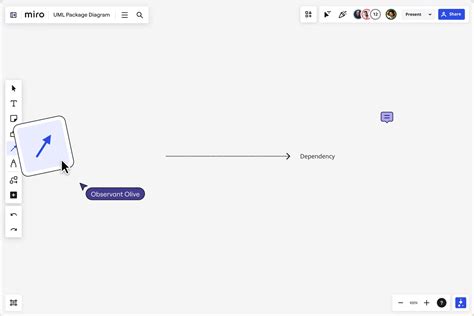 Mastering Uml Package Diagrams A Comprehensive Guide Miro