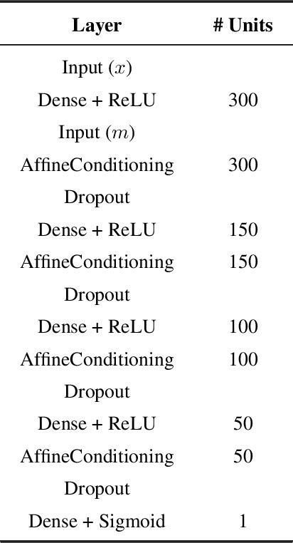 improving parametric neural networks for high energy physics and beyond