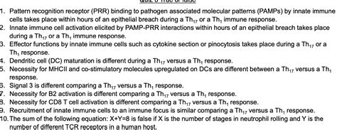 Solved 1 Pattern Recognition Receptor PRR Binding To Chegg Com
