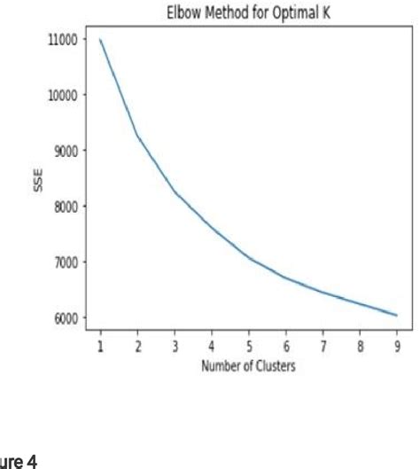 Figure 3 From Impact Of Text Representation Techniques On Clustering Models Semantic Scholar