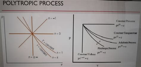 Polytropic Process On Pv And Ts Diagram Esbanpeter Blog Iso