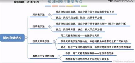 541树的存储结构 542树和森林的遍历森林如果采用孩子兄弟表示法则森林的先变力序列与对应二叉树的什么遍历序列是 Csdn博客