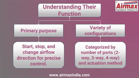 Types Of Pneumatic Directional Control Valves And Their Applications Pptx