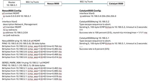 Vrf And Vlan Trunking Cisco Community