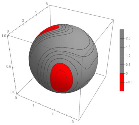 plotting density plot on the surface of a sphere mathematica stack