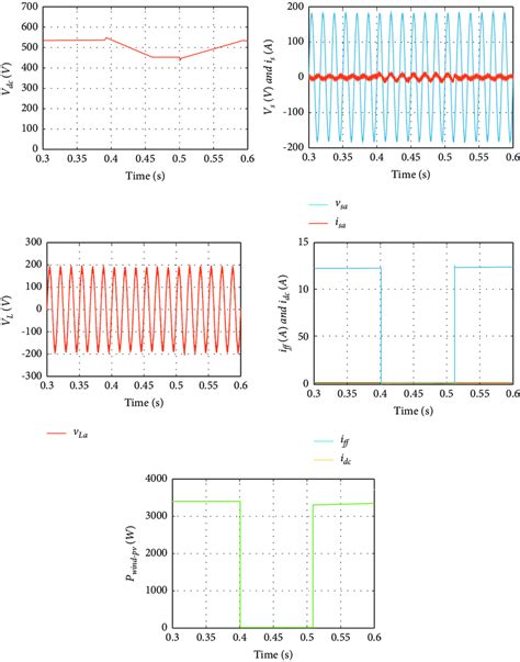 Active Filtering Along With Active Power Interjection Is Performed By Download Scientific