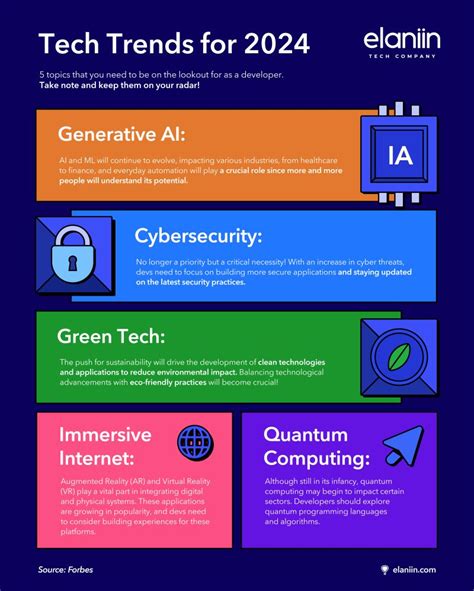 Elaniins New Year Of Tech Trends And Tips Elaniin Posted On The Topic Linkedin