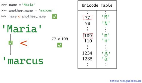 Cómo Comparar Dos Cadenas En Python En 8 Formas Sencillas