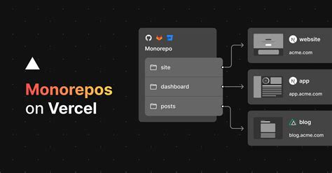 vercel now supports monorepos r reactjs