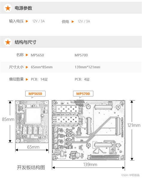 fpga开发板xilinx k7核心板kintex7 xc7k325 410t工业级