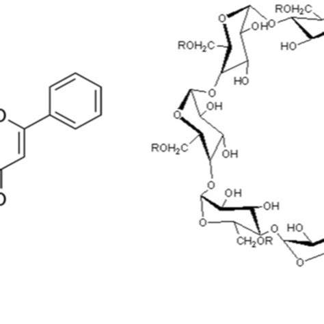 Structure Of Chrysin And Hp β Cd Download Scientific Diagram