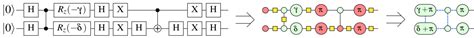 논문 리뷰 Multi Controlled Phase Gate Synthesis With Zx Calculus Applied