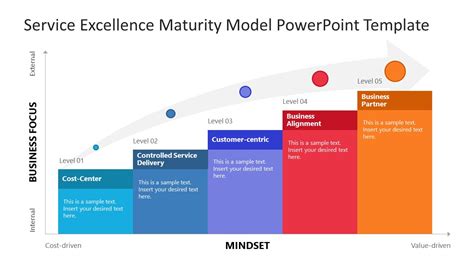 Service Excellence Maturity Model PowerPoint Template