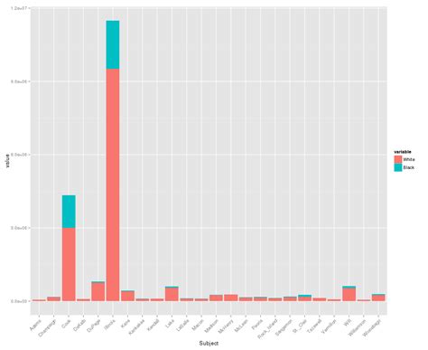 Plot Plotting Rows In R Stack Overflow