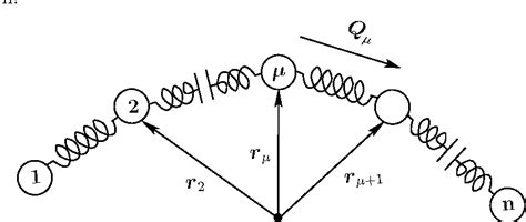 Figure 1 From A Qmc Approach For High Dimensional Fokker Planck Equations Modelling Polymeric