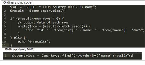 Figure From Mvc Architecture From Maintenance Quality Attributes