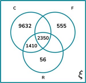 Venn Diagram Probability Steps Examples Worksheet
