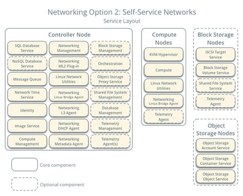 Overview — Neutron 27000b2dev12 Documentation