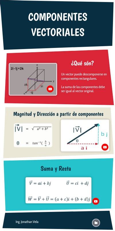 2 3 Componentes Vectoriales