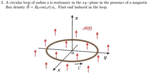 SOLVED A Circular Loop Of Radius A Is Stationary In The Xy Plane In The Presence Of A