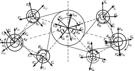 Relationship Of Local And Generalized System Coordinates Download