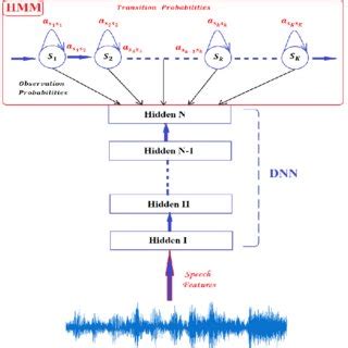 D CNN Design Example Download Scientific Diagram