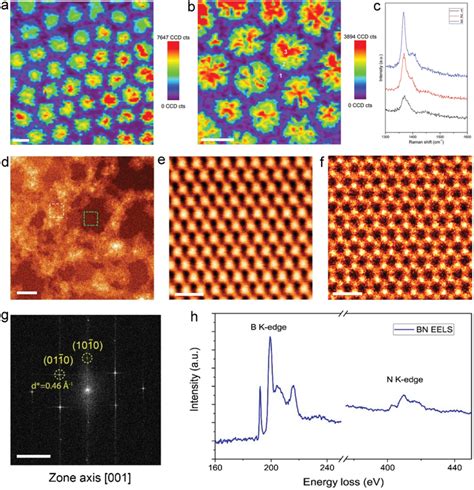 Raman And Stem Measurement Of Hierarchical Bn Superordered Structure Download Scientific