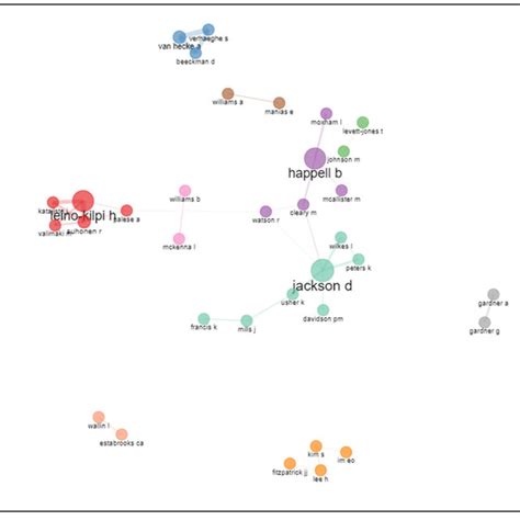 Map Of The Frequency Of Collaborations Among Countries Download