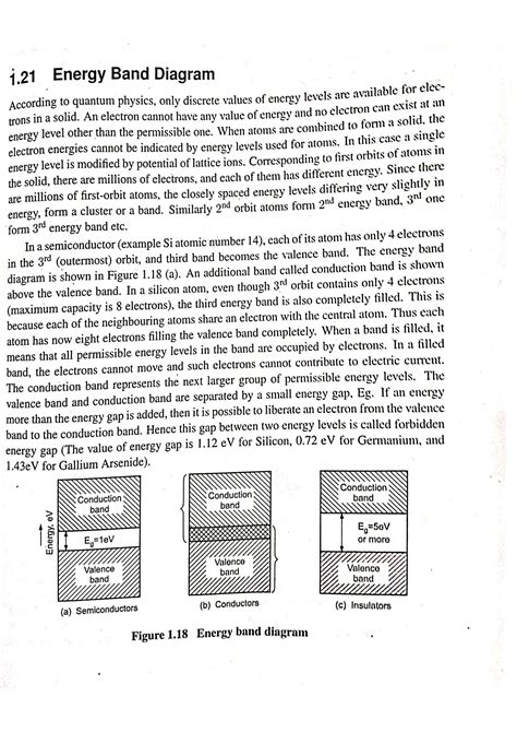 Solution Energy Band Diagram Intrinsic And Extrinsic Semiconductors