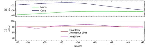 Lateral Variations In The A Curie Surface And Moho Depth B Heat