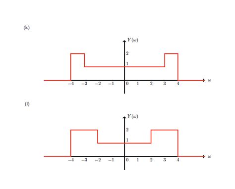 Solved Suppose An Input Signal Xt With Fourier Transform