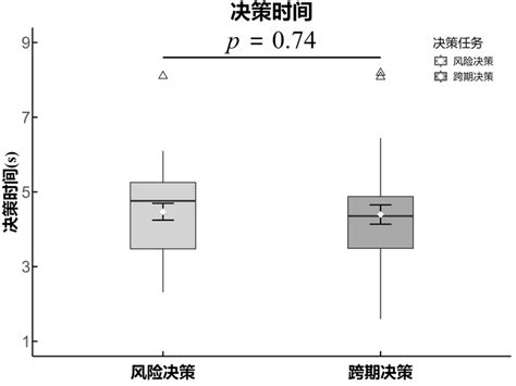 带显著性的箱线图要怎么画？ 知乎