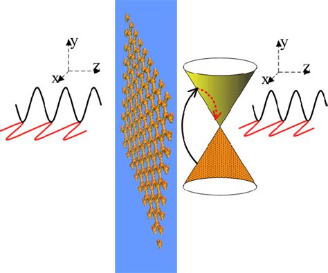 Figure 1 From Vector Dissipative Solitons In Graphene Mode Locked Fiber