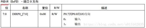 第五部分 外设篇 基础实验 第 章 CC 继电器模块 灰信网软件开发博客聚合