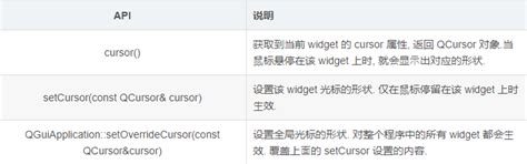 Qt Qwidget窗口透明度光标字体三大核心属性设置与实践 开发者社区 阿里云