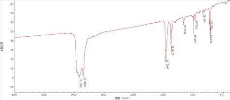 聚乙烯（pe）聚丙烯（pp）红外光谱 哔哩哔哩