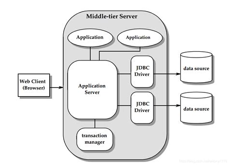 jdbc，jpa 与 orm jdbc和jpa和orm csdn博客