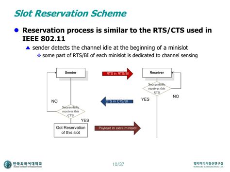Ppt Dprma Distributed Packet Reservation Multiple Access Powerpoint Presentation Id4740823