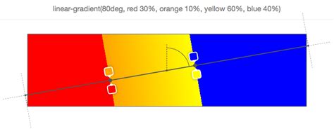 CSS 属性篇 九 linear gradient 介绍与使用linear gradient是通过渐变的角度来控制渐 掘金