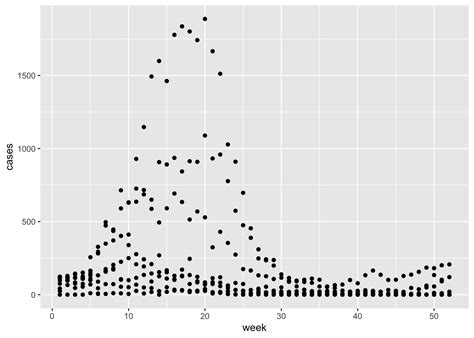 Introduction To Data Analysis With R 17 Intro To Ggplot2