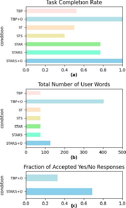 Figure 5 From Improving Knowledge Extraction From Llms For Robotic Task Learning Through Agent