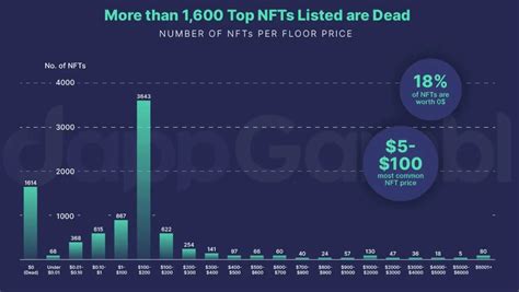 7 Best Nft Coins And Tokens For 2024 Tastycrypto