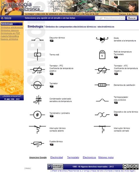 Símbolos Electrónicos Simbología De Componentes Electrónicos Térmicos