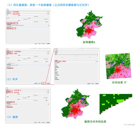 Arcgis：栅格同范围裁剪并对齐行列号【针对小范围「省，市」】gis 加权总和时栅格必须对齐 Csdn博客