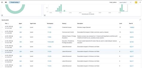 abhijith soman on linkedin cybersecurity soc soar automation wazuh thehive shufflesoar…