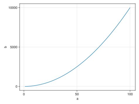 ANN MakieExtra Jl More Recipes And Tools For Makie Plots Page Package Announcements